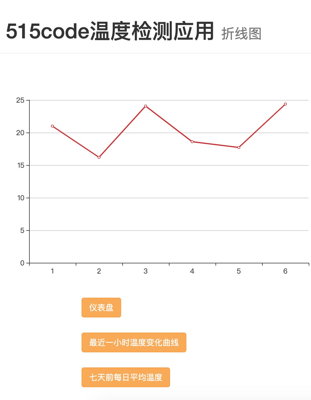 GitHub - cszmzh/echart-temperature: 基于SpringBoot+echart的前后端温度监测小应用，可以进行参考学习。